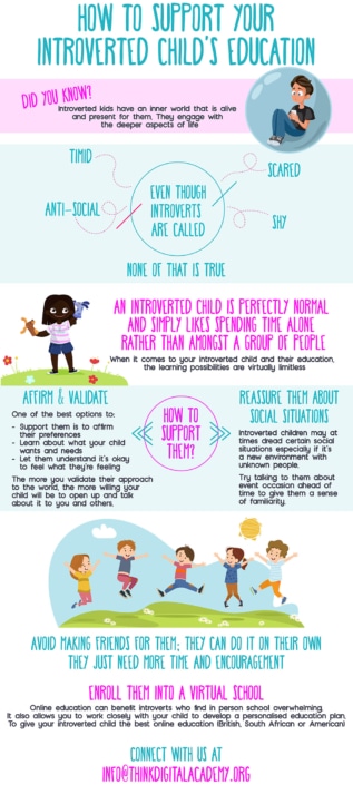 Support Your Introverted Child | Think Digital Academy Support Your Introverted Child | Think Digital Academy